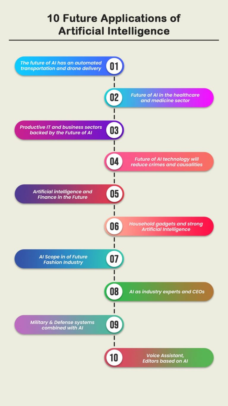 Artificial Intelligence and the Bright Future of Various Sectors
